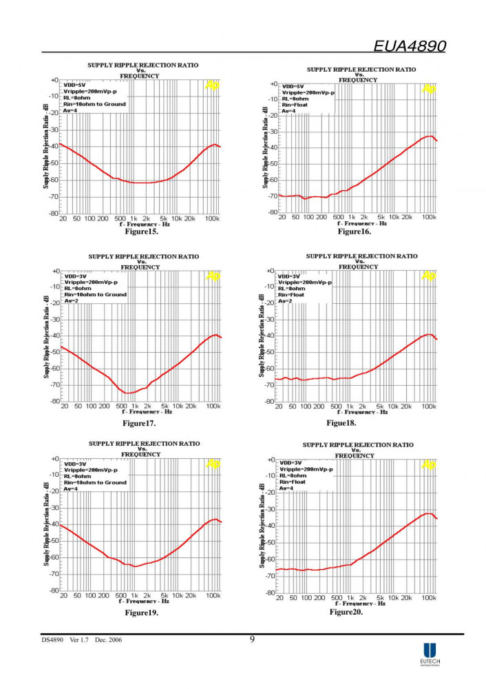 EUA4890 datasheet page 9