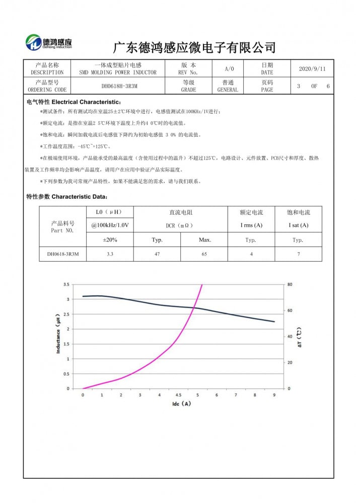 DH0618H-3R3M approval document page 4