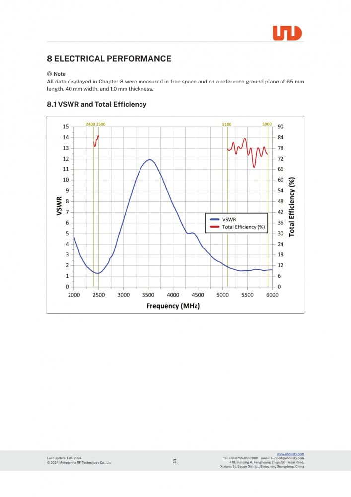 ADWH004 datasheet page 7