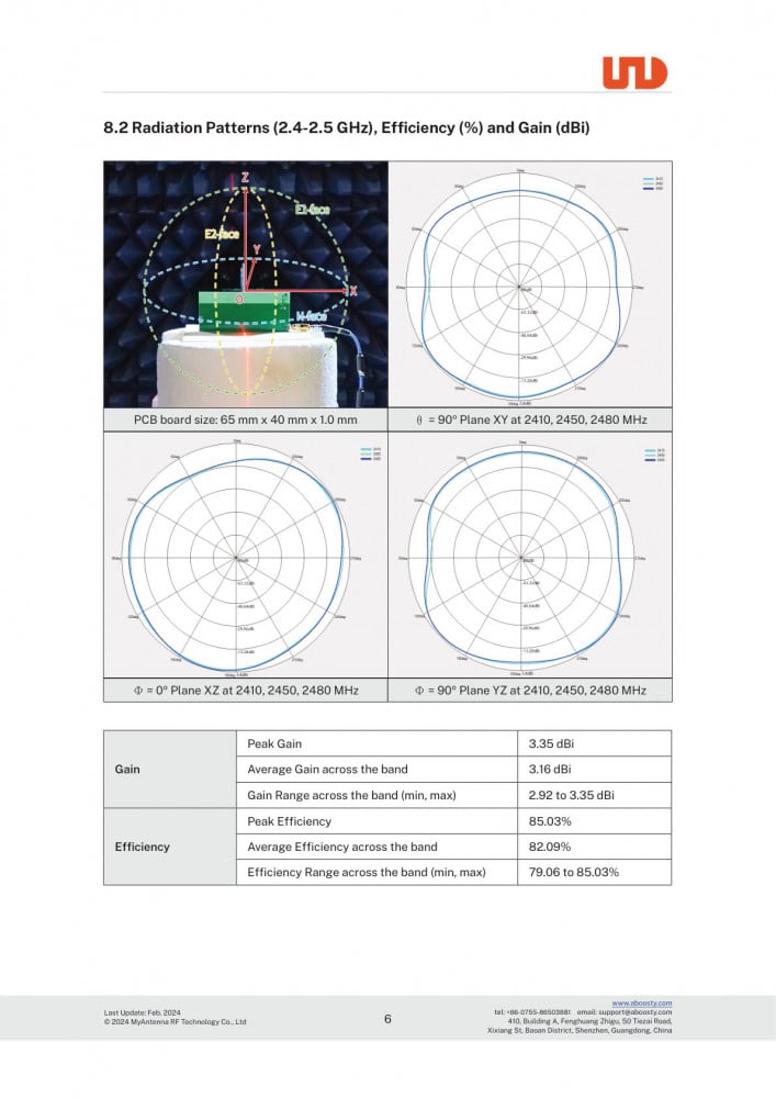 ADWH004 datasheet page 8