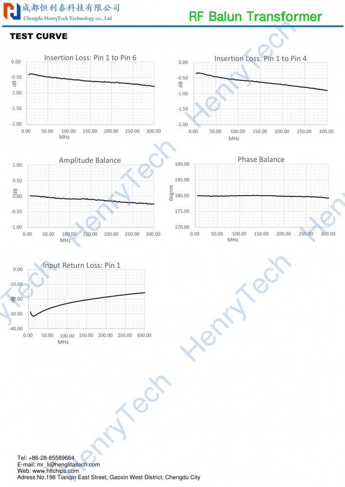 H3-MABA-011039 datasheet page 2