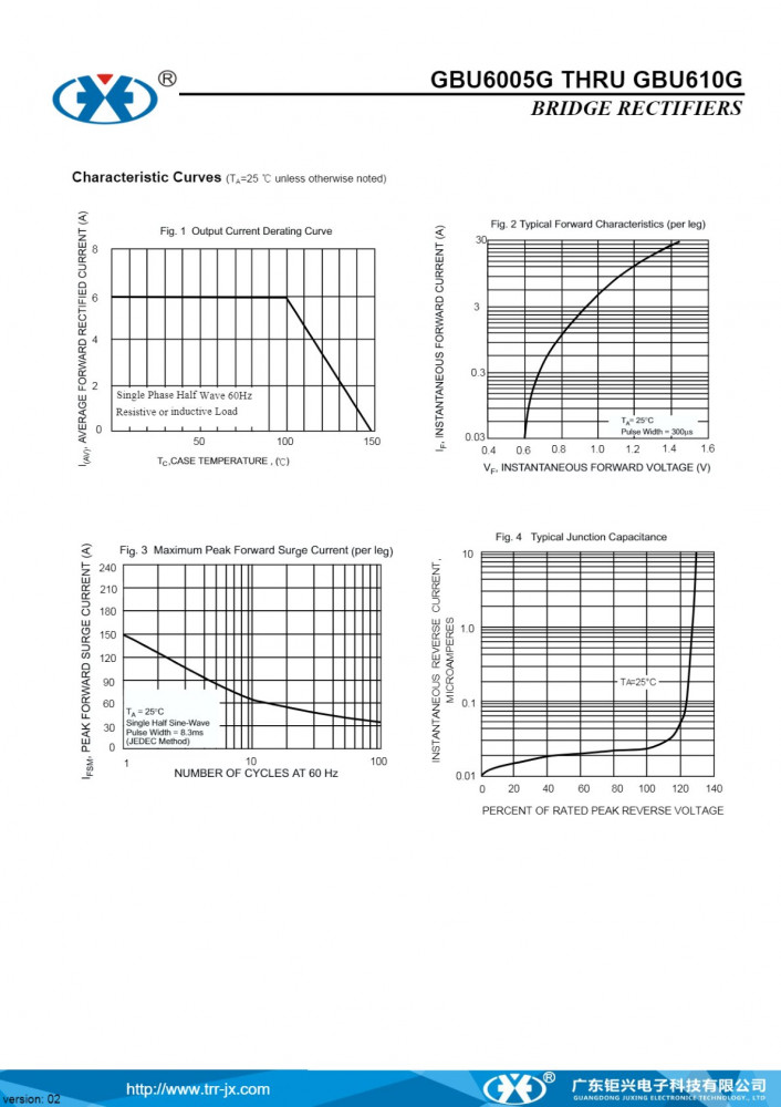 GBU610G datasheet page 2