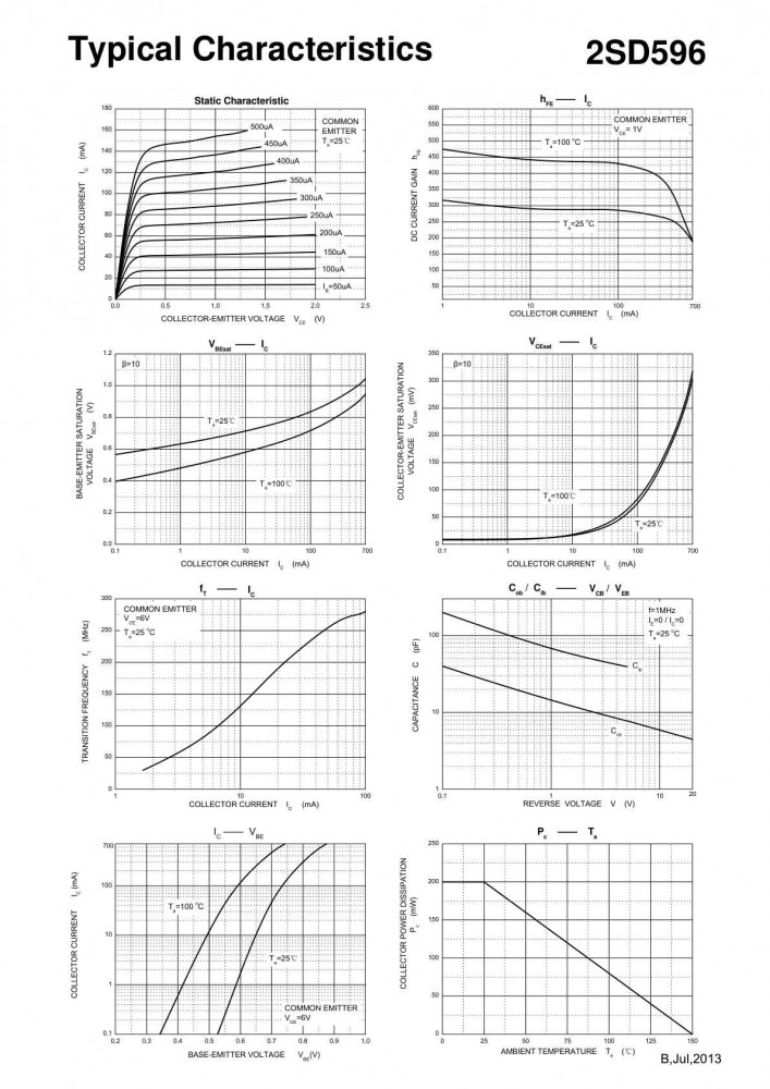 2SD596 datasheet page 2