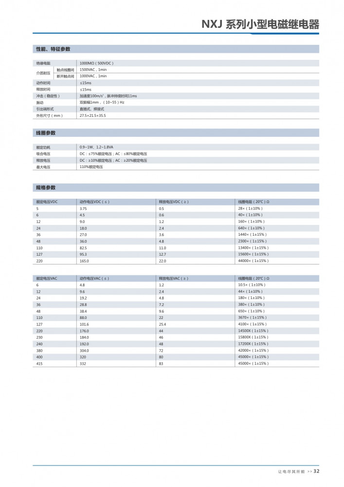 NXJ series datasheet page 2