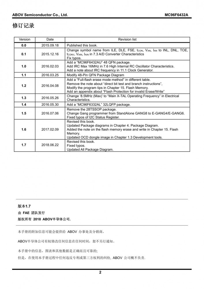 MC96F6432AQBN technical manual page 2