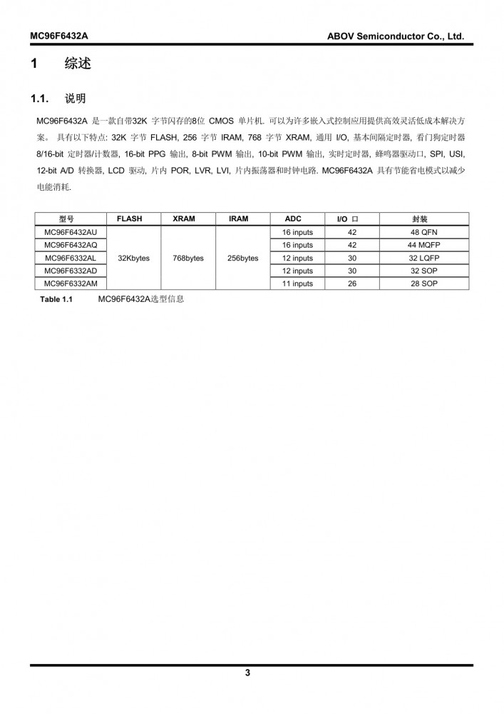 MC96F6432AQBN technical manual page 3