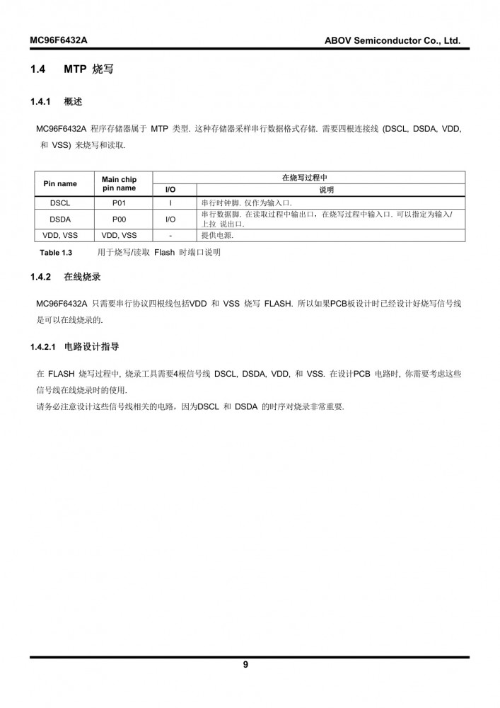 MC96F6432AQBN technical manual page 9