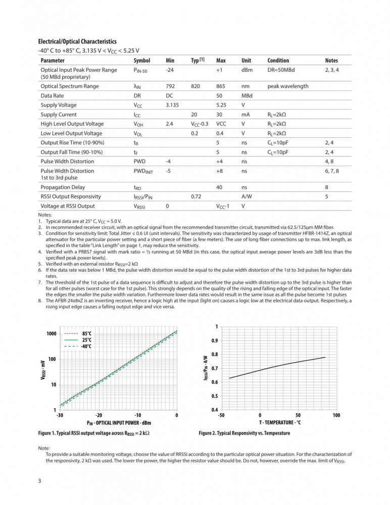 AFBR-2418TZ datasheet page 3