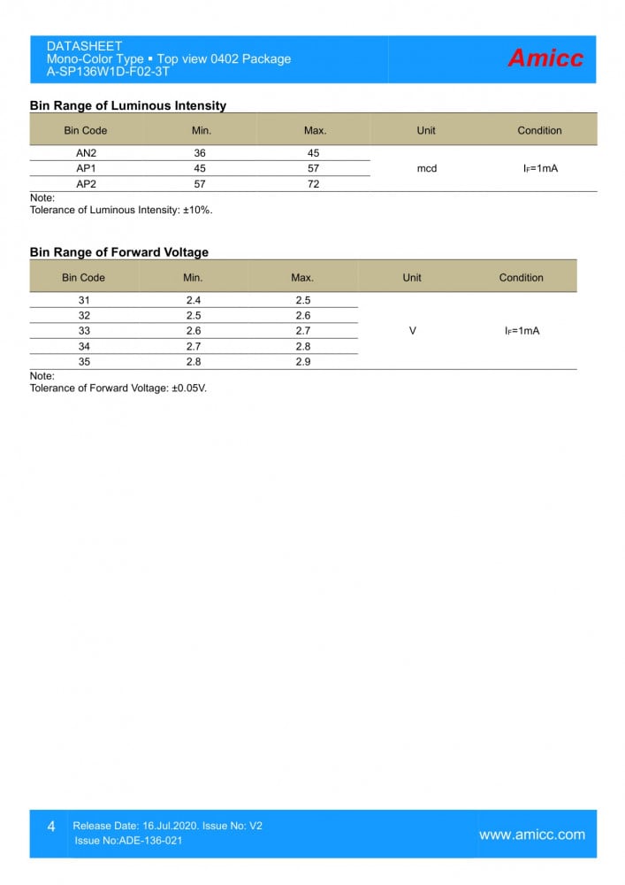 A-SP136W1D-F02-3T datasheet page 4