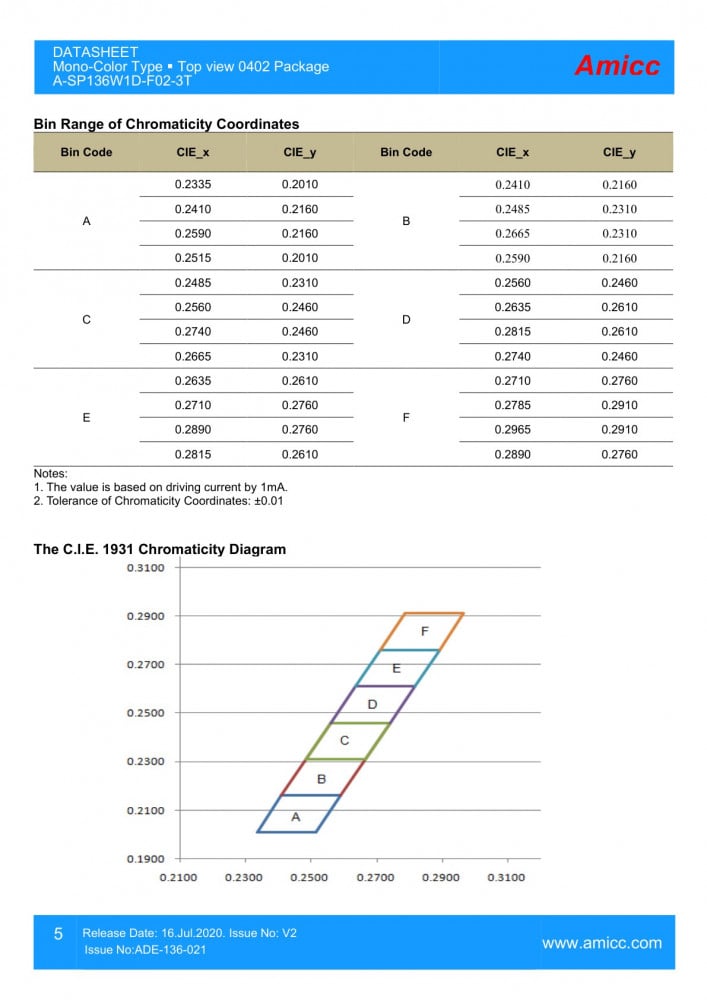 A-SP136W1D-F02-3T datasheet page 5