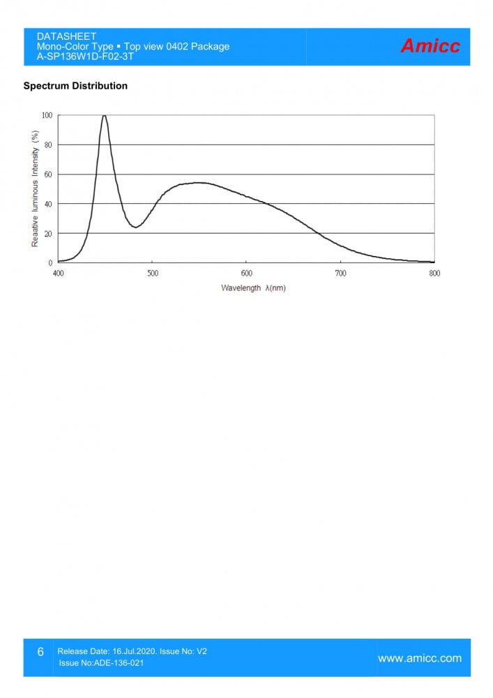 A-SP136W1D-F02-3T datasheet page 6