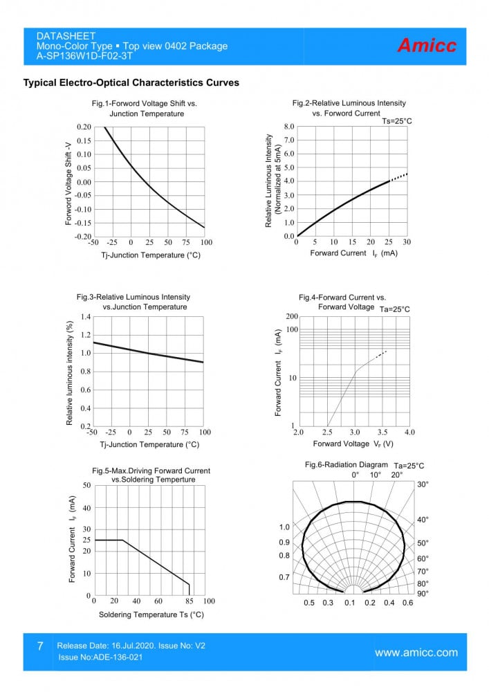 A-SP136W1D-F02-3T datasheet page 7