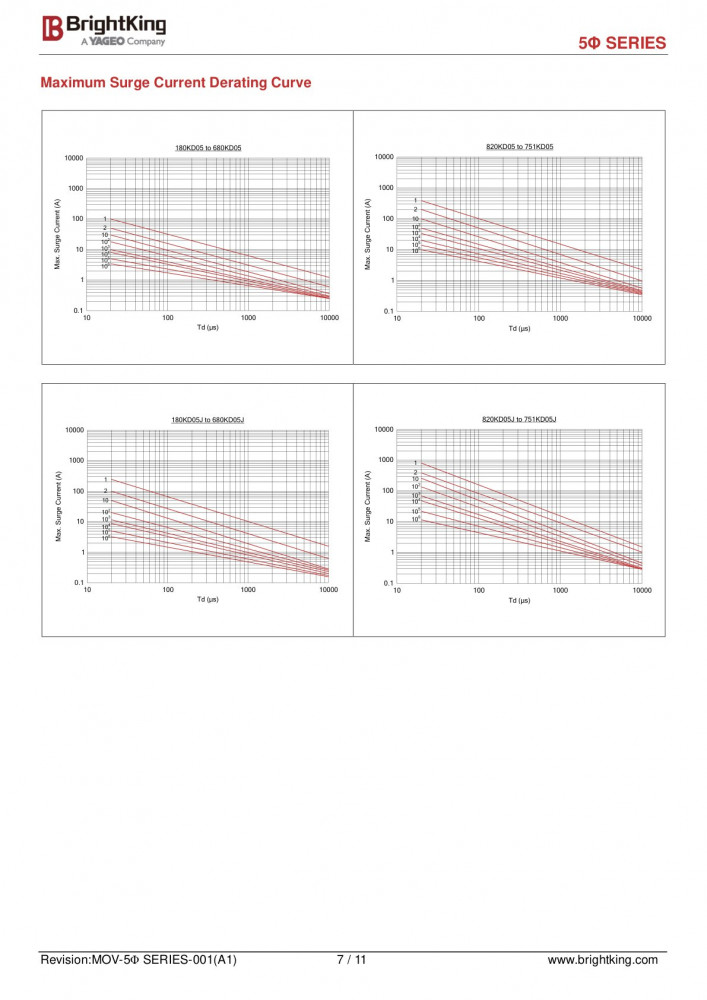Brightking 361KD05 datasheet page 7