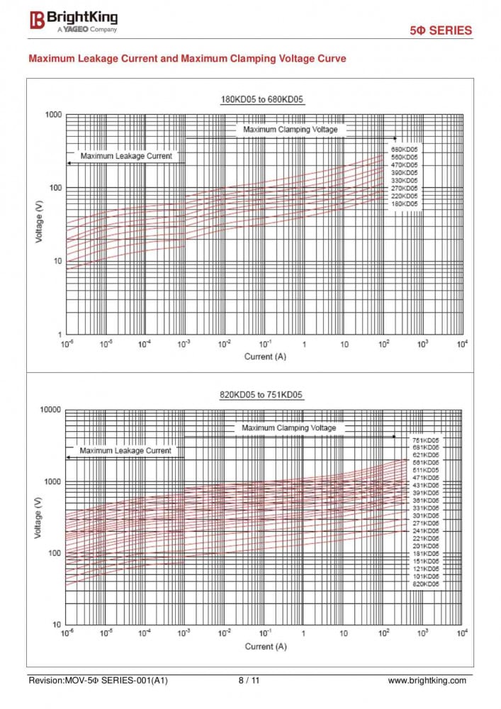 Brightking 361KD05 datasheet page 8