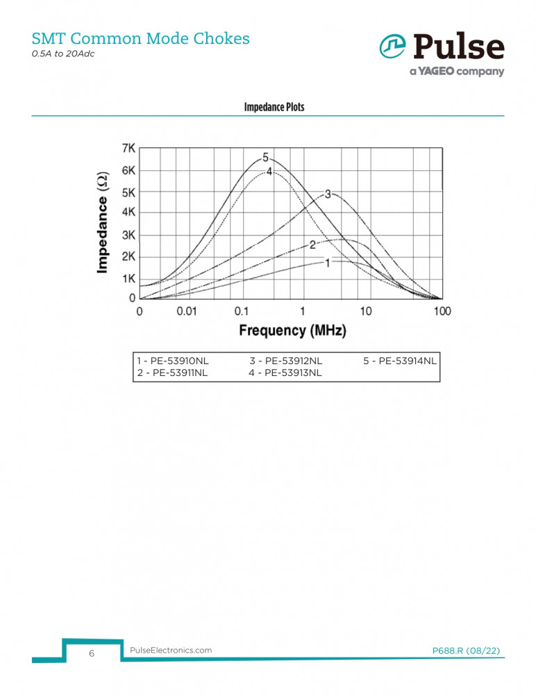 PA2744NL technical document page 6