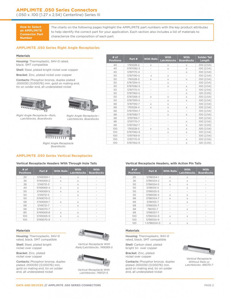 TE AMPLIMITE .050 Series quick reference page 2