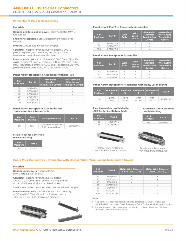 TE AMPLIMITE .050 Series quick reference page 3