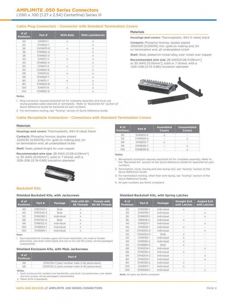 TE AMPLIMITE .050 Series quick reference page 4