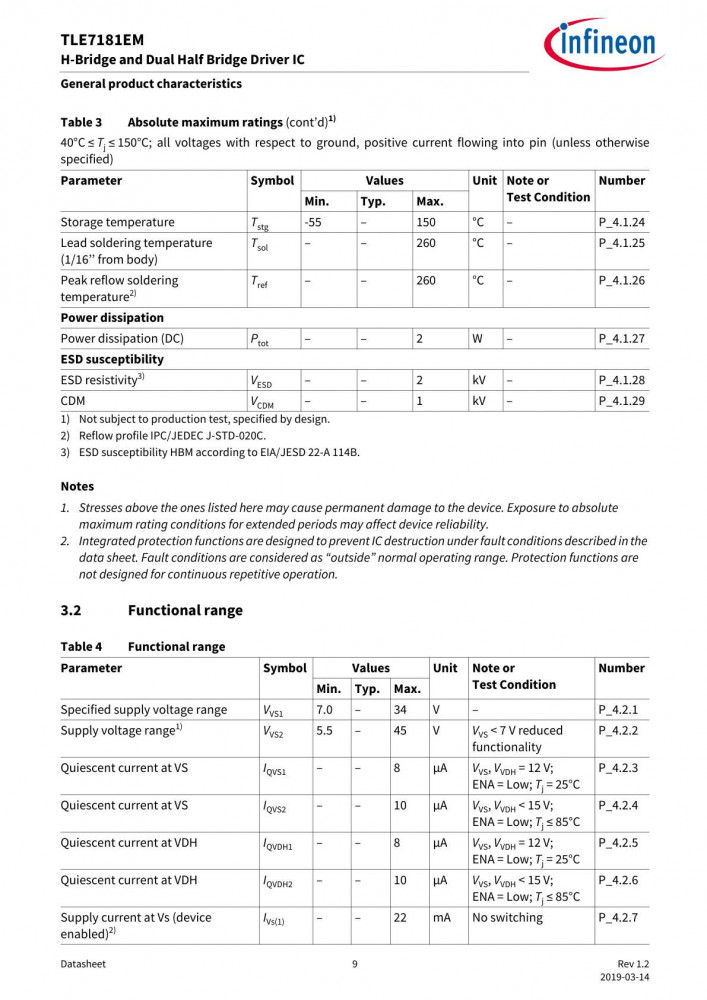 TLE7181EM datasheet page 9