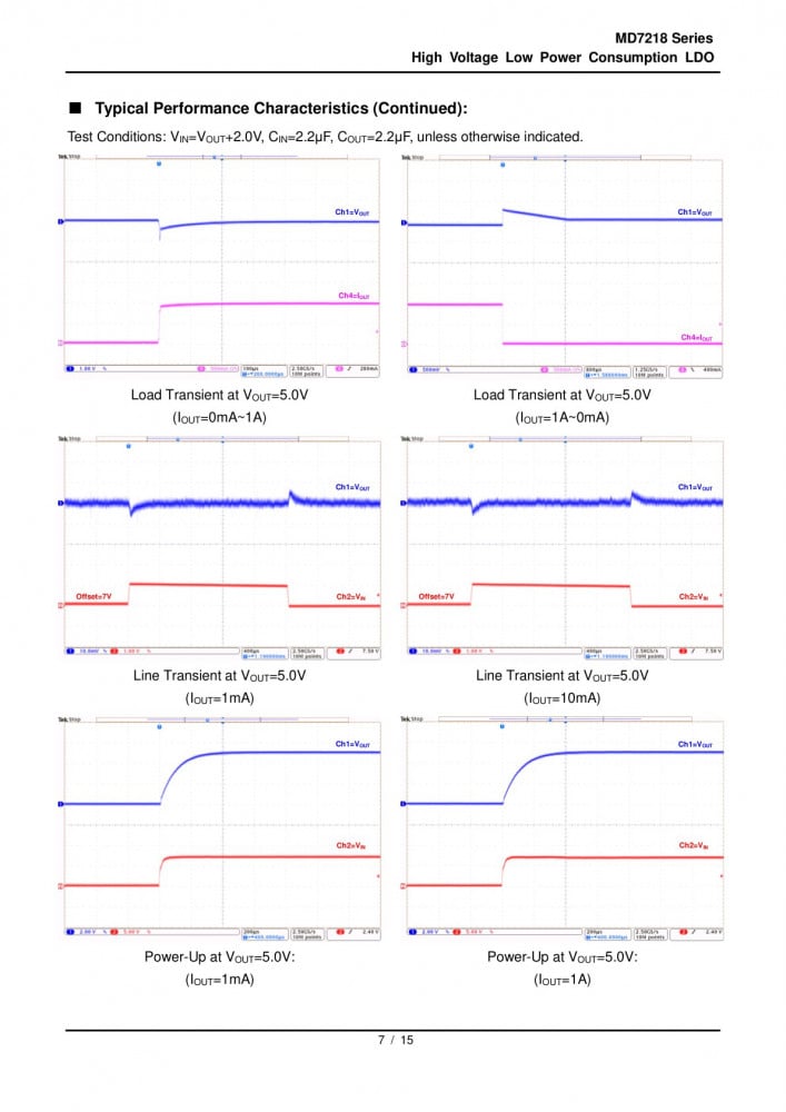 MD7218 datasheet page 7