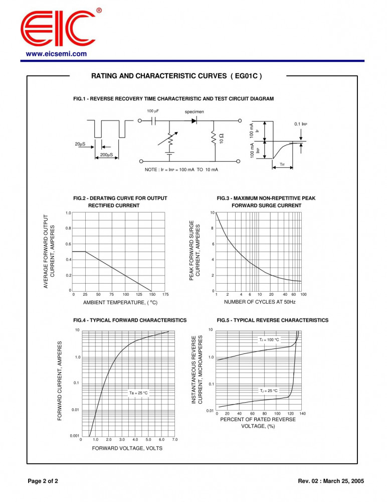 EIC EG01C datasheet page 2