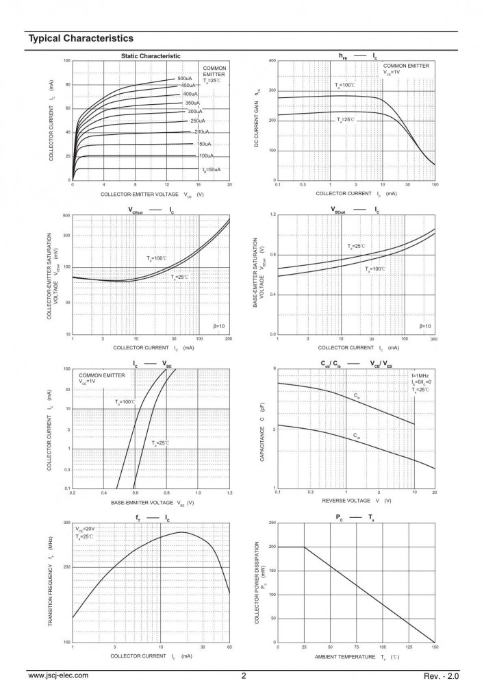 MMDT3904V datasheet page 2