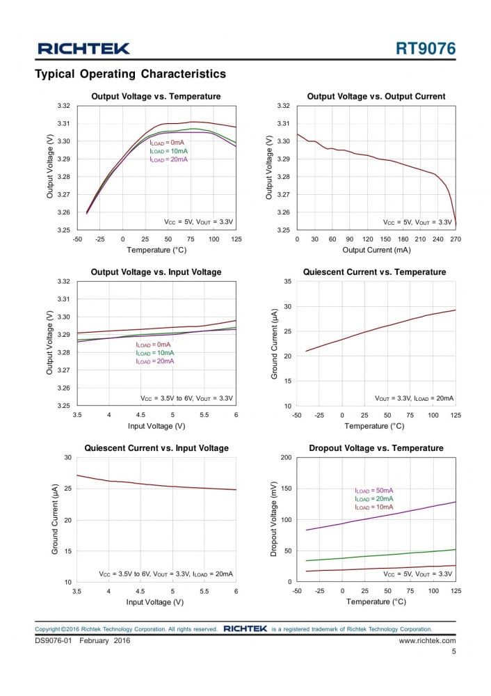 RT9076 datasheet page 5