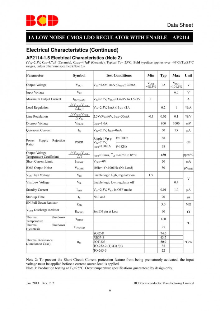 AP2114 datasheet page 9