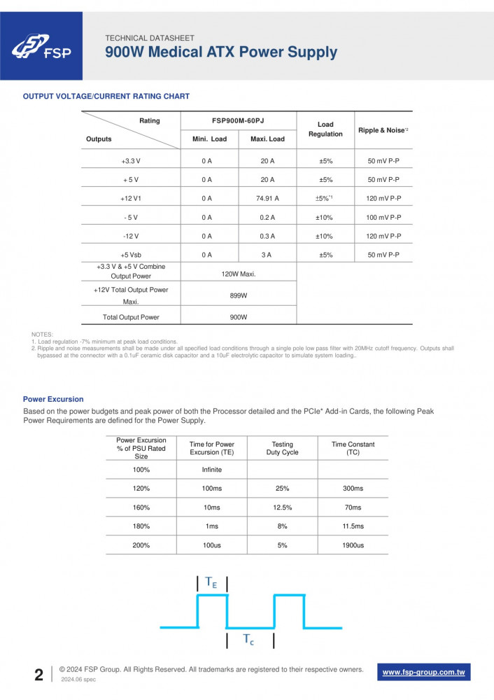 Supplied source document image 2; unrelated to the requested capacitor model