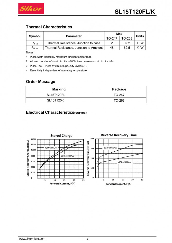 SL15T120FL datasheet page 3