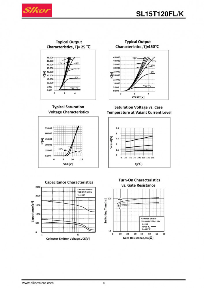 SL15T120FL datasheet page 4