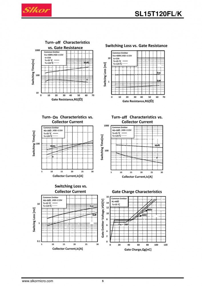 SL15T120FL datasheet page 5
