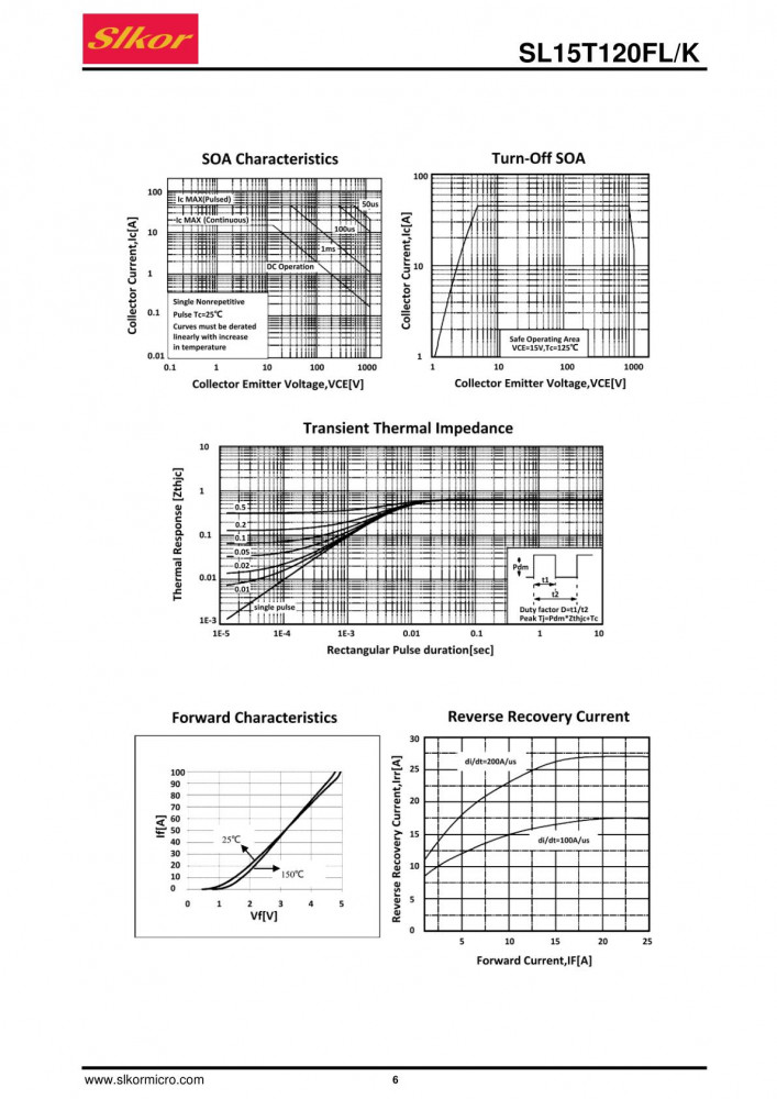 SL15T120FL datasheet page 6