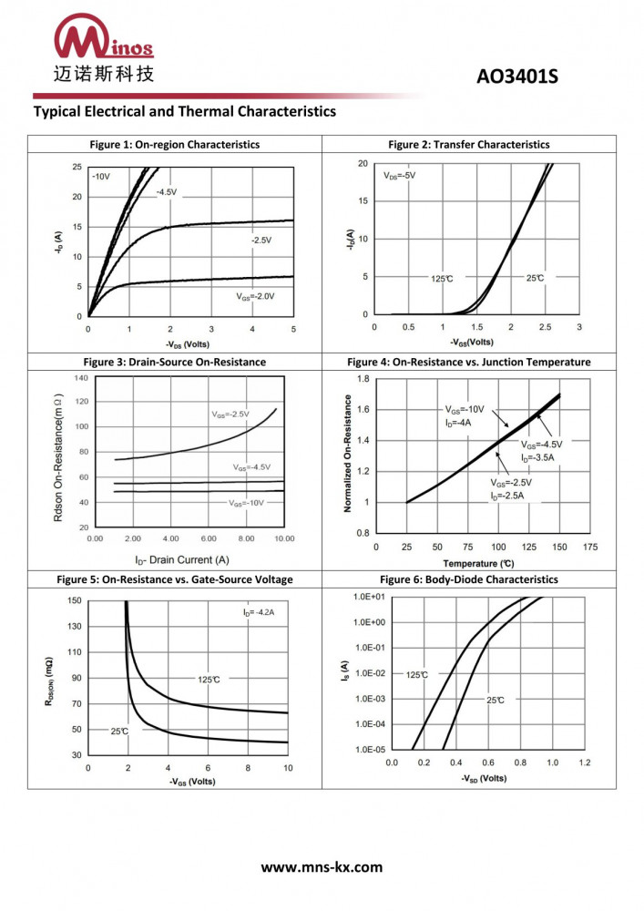 AO3401S datasheet page 3