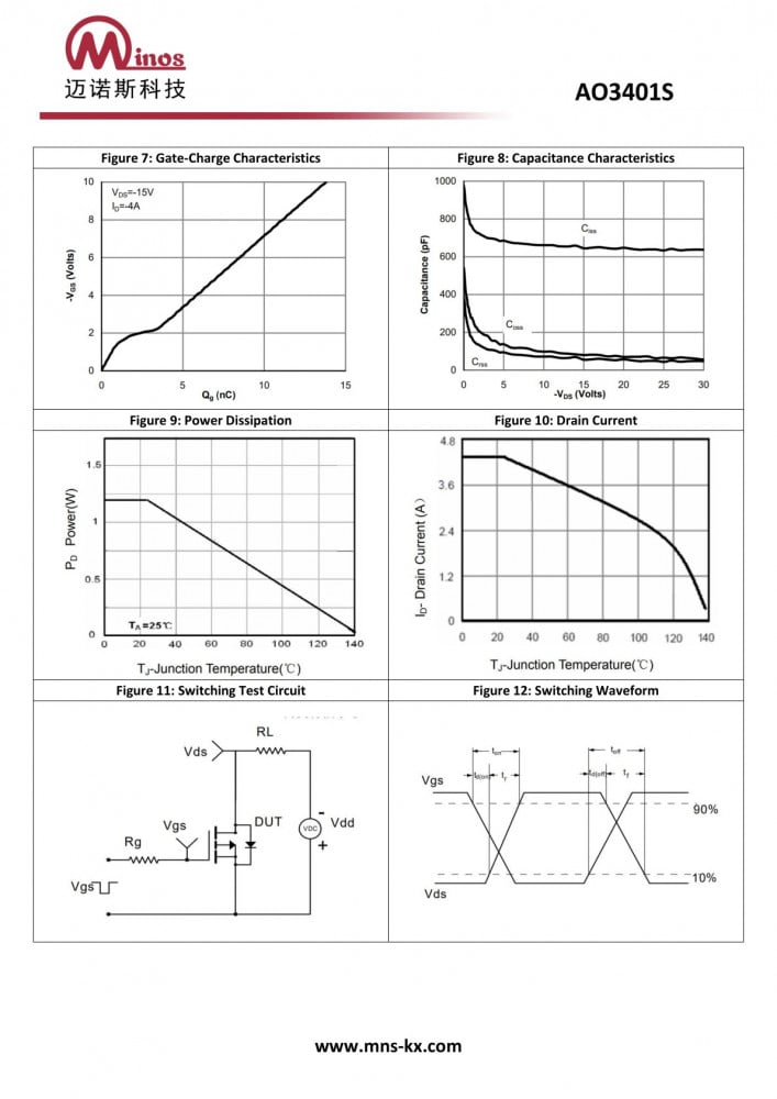 AO3401S datasheet page 4
