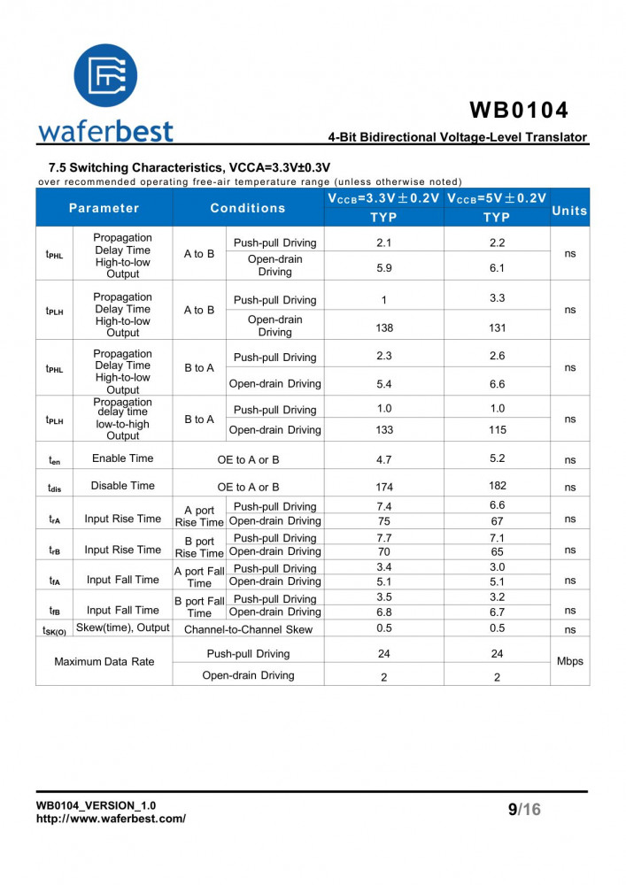 WB0104 datasheet page 9