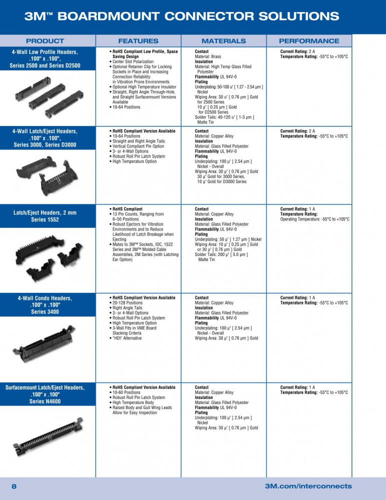 3M P25E technical document page 8
