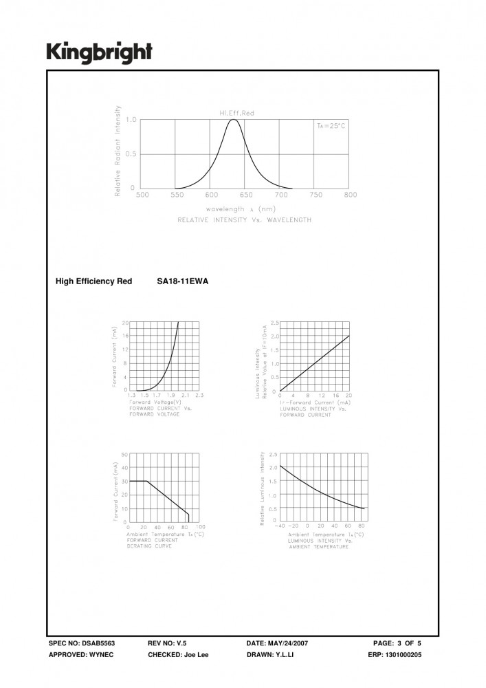 SA18-11EWA datasheet page 3