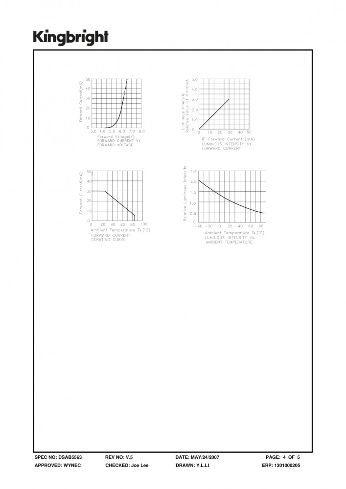 SA18-11EWA datasheet page 4