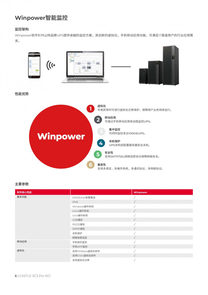 SANTAK 3C3 Pro ISO document page 6