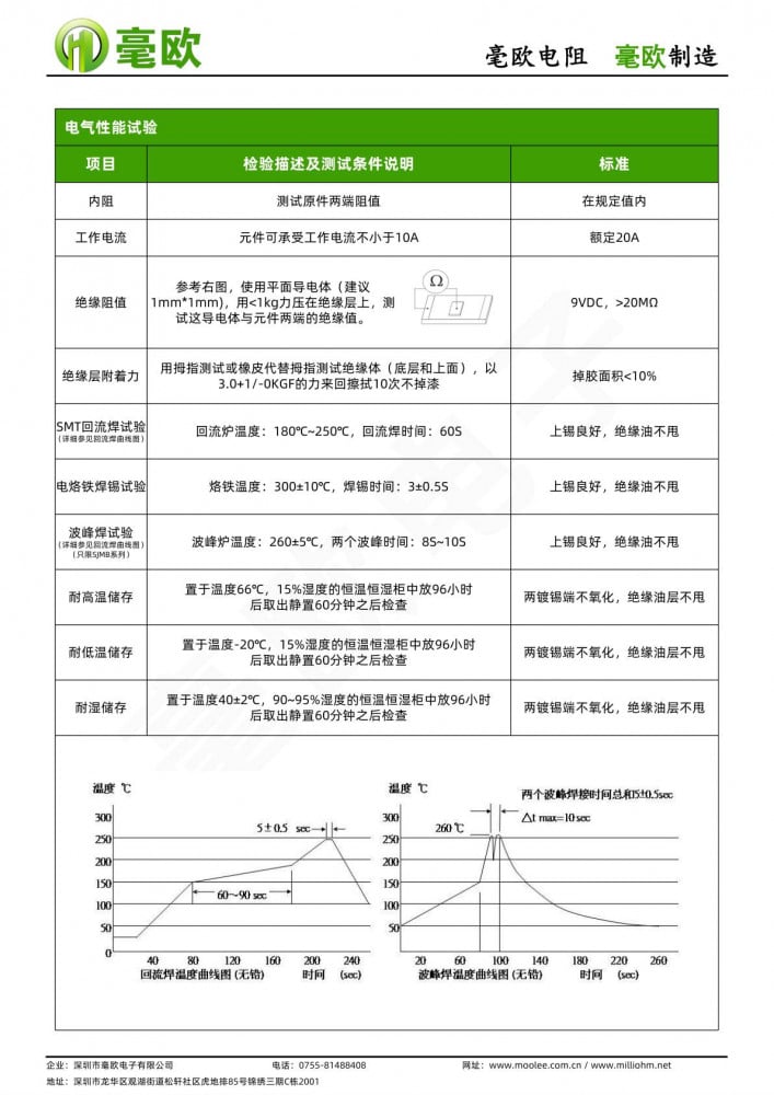 Milliohm HoTFe series datasheet page 3