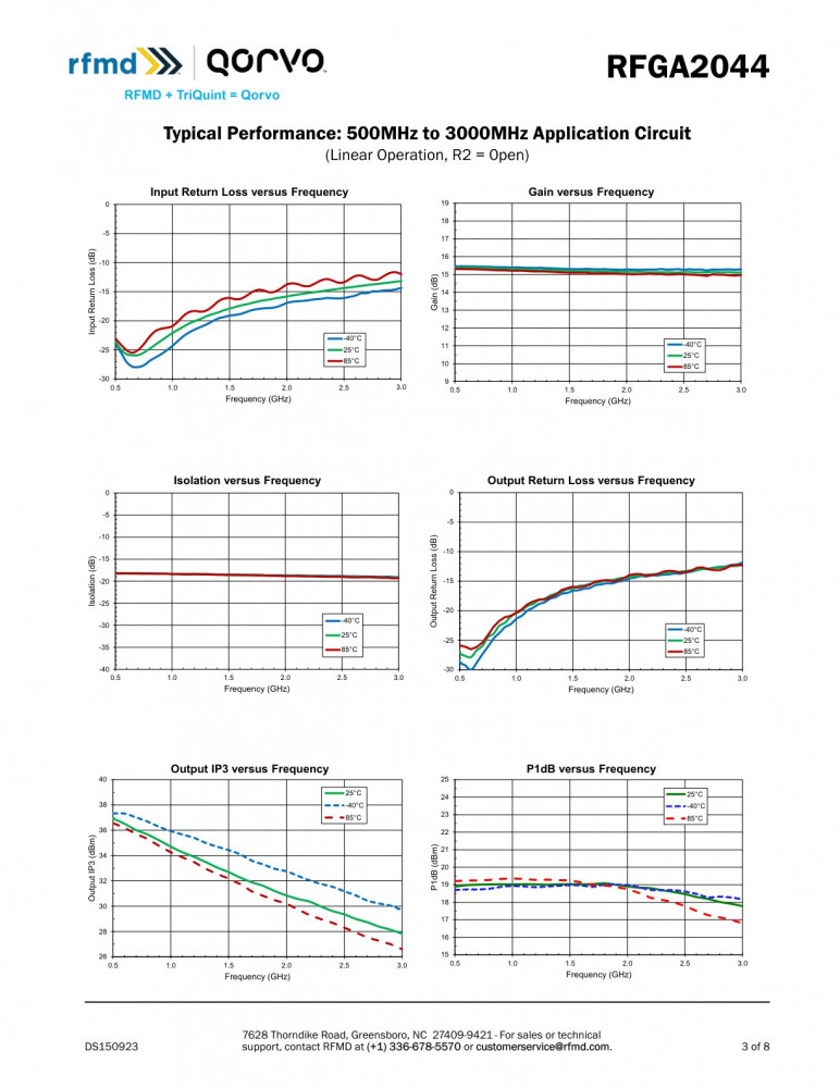 RFGA2044 technical document page 3
