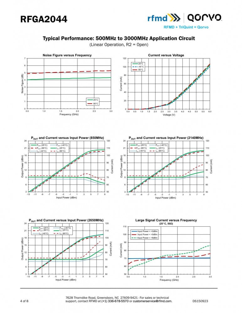 RFGA2044 technical document page 4