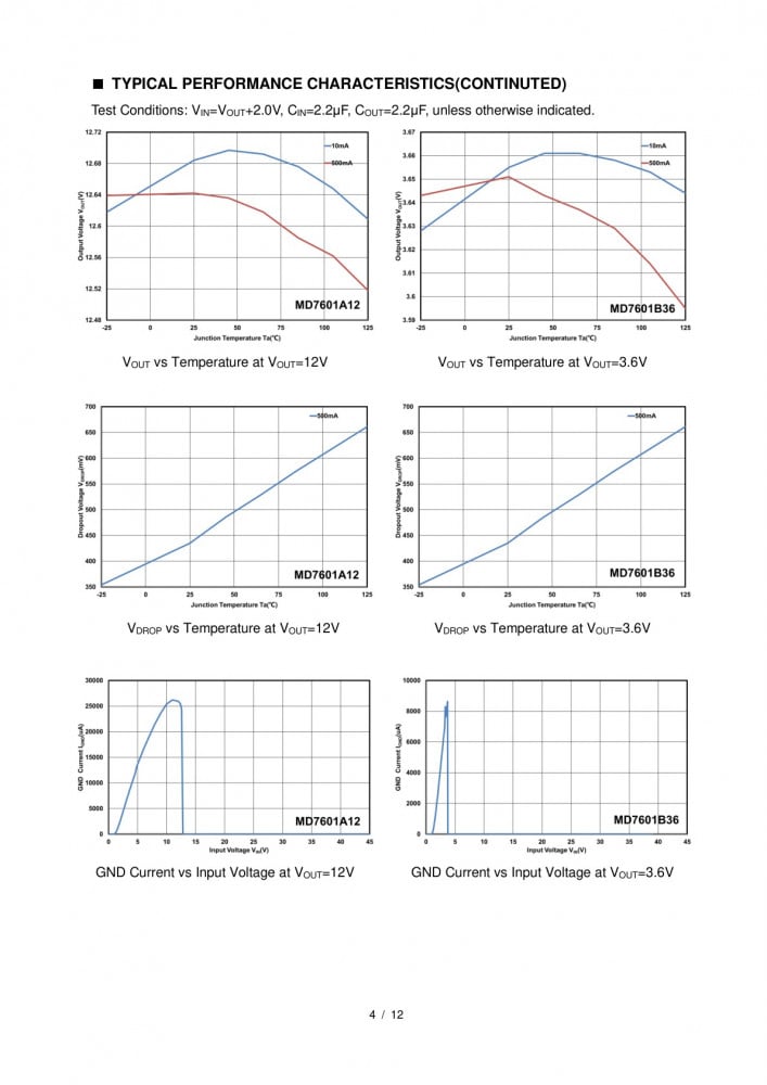 MD7601B40 datasheet page 4