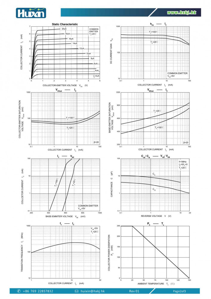 BC847DW technical document page 2