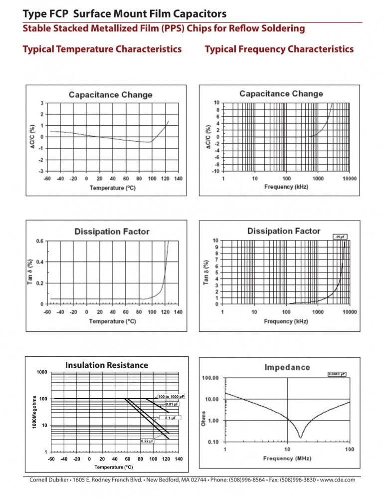 FCP datasheet page 3