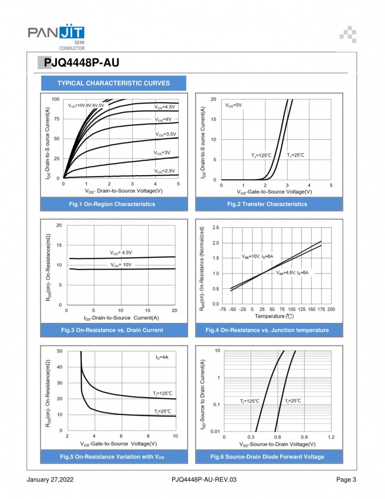 PJQ4448P-AU datasheet page 3