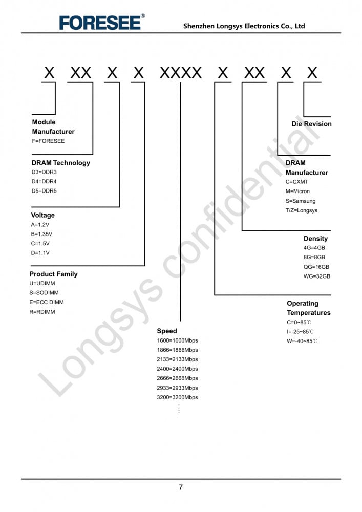 FORESEE DDR4 SDRAM SODIMM datasheet page 7