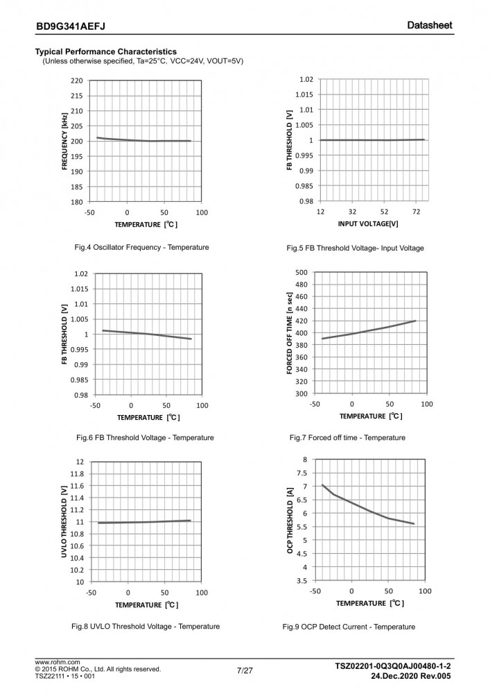 BD9G341AEFJ-E2 datasheet page 7