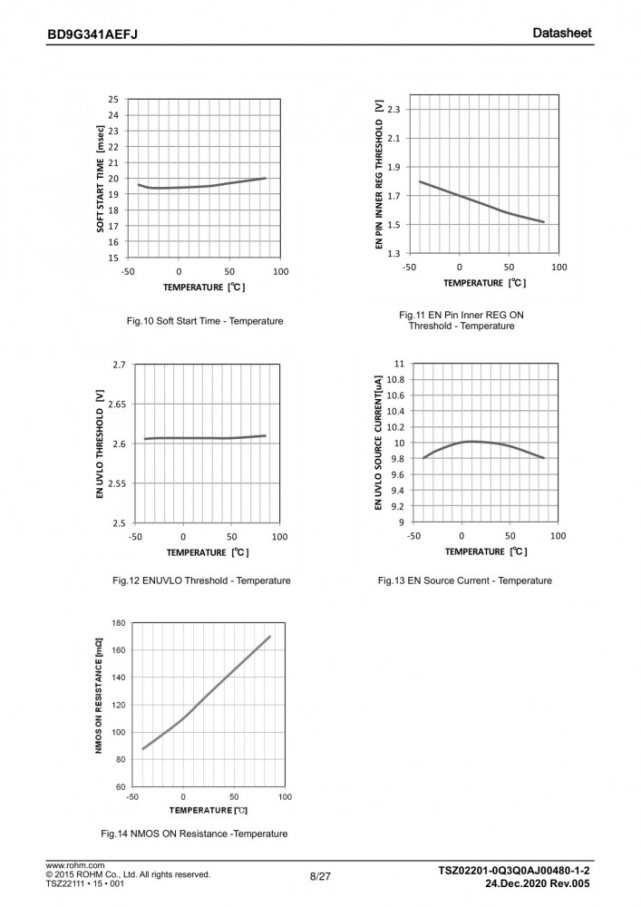 BD9G341AEFJ-E2 datasheet page 8